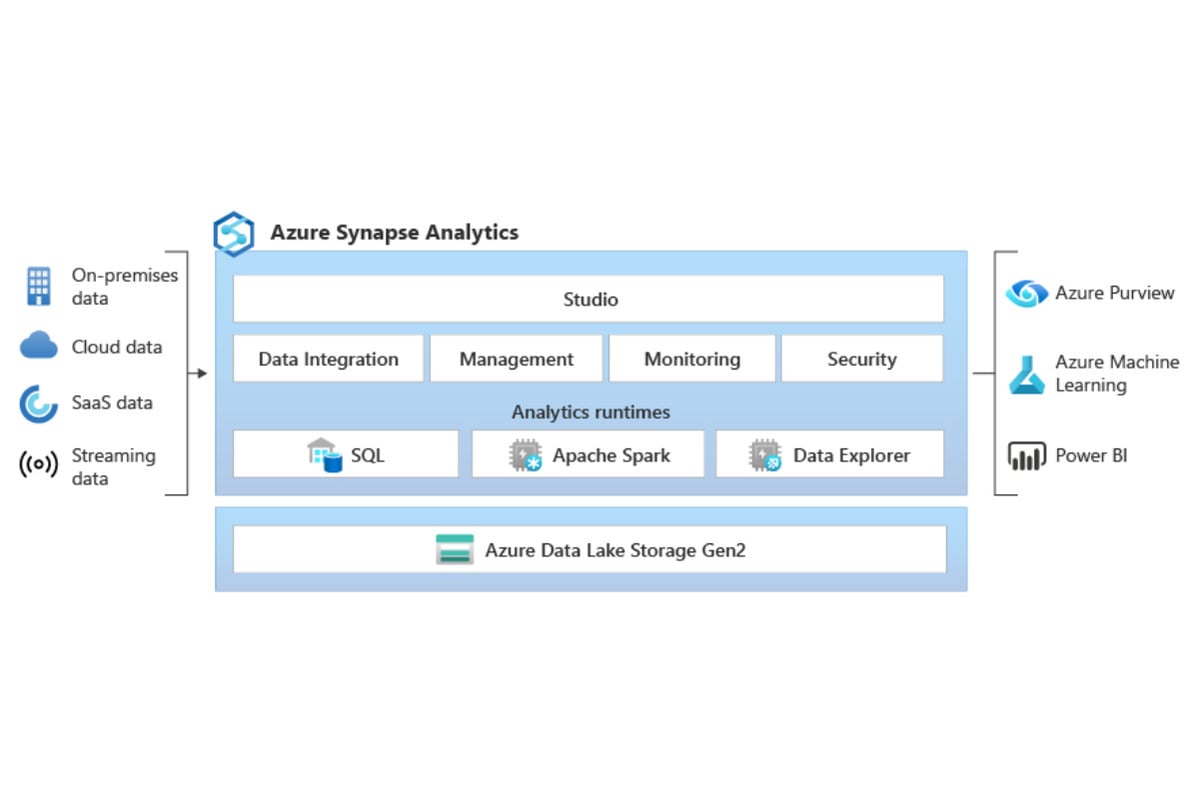 Azure Synapse - Our Technologies | Agiliz